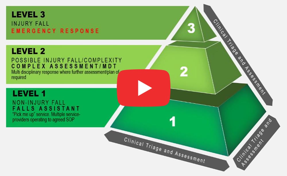 Improving Falls Response: Equipment, tools & training | James Gough ...