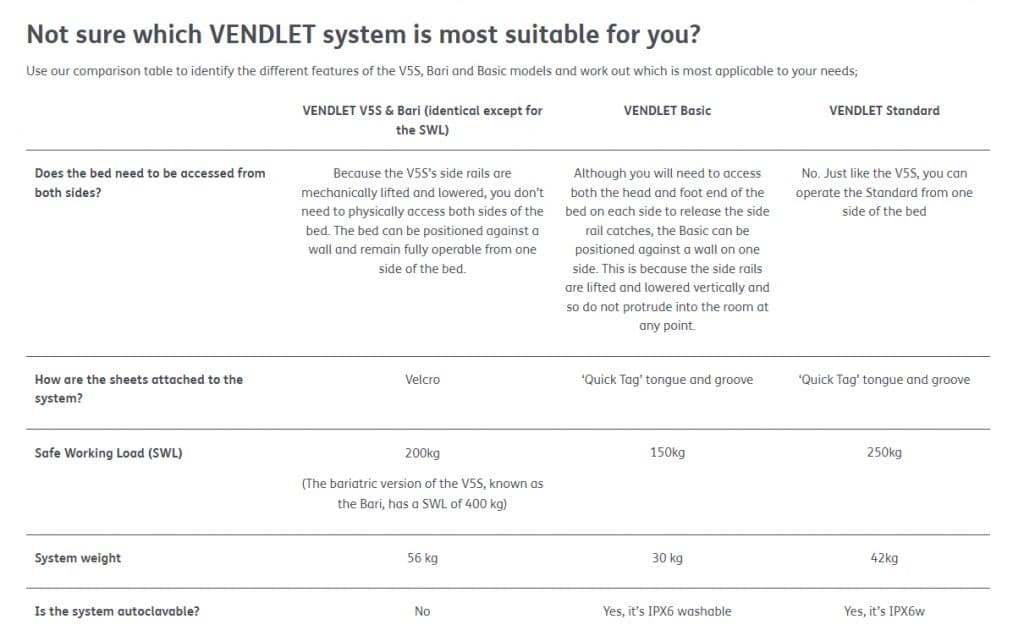 VENDLET Cost Benefit Calculator: What is it? And why should I use it ...
