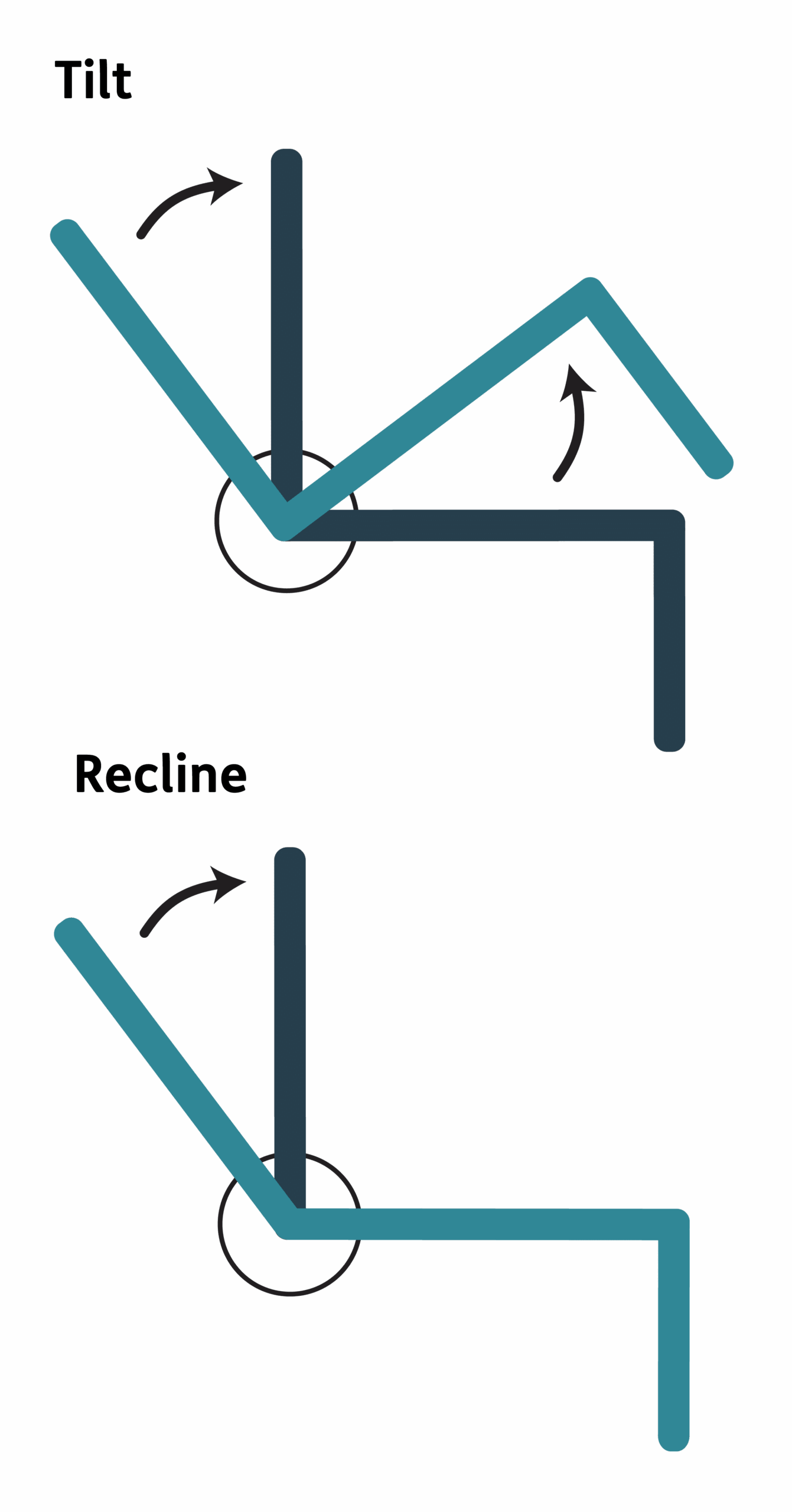 How To Get Fitted for a Riser Recliner Chair