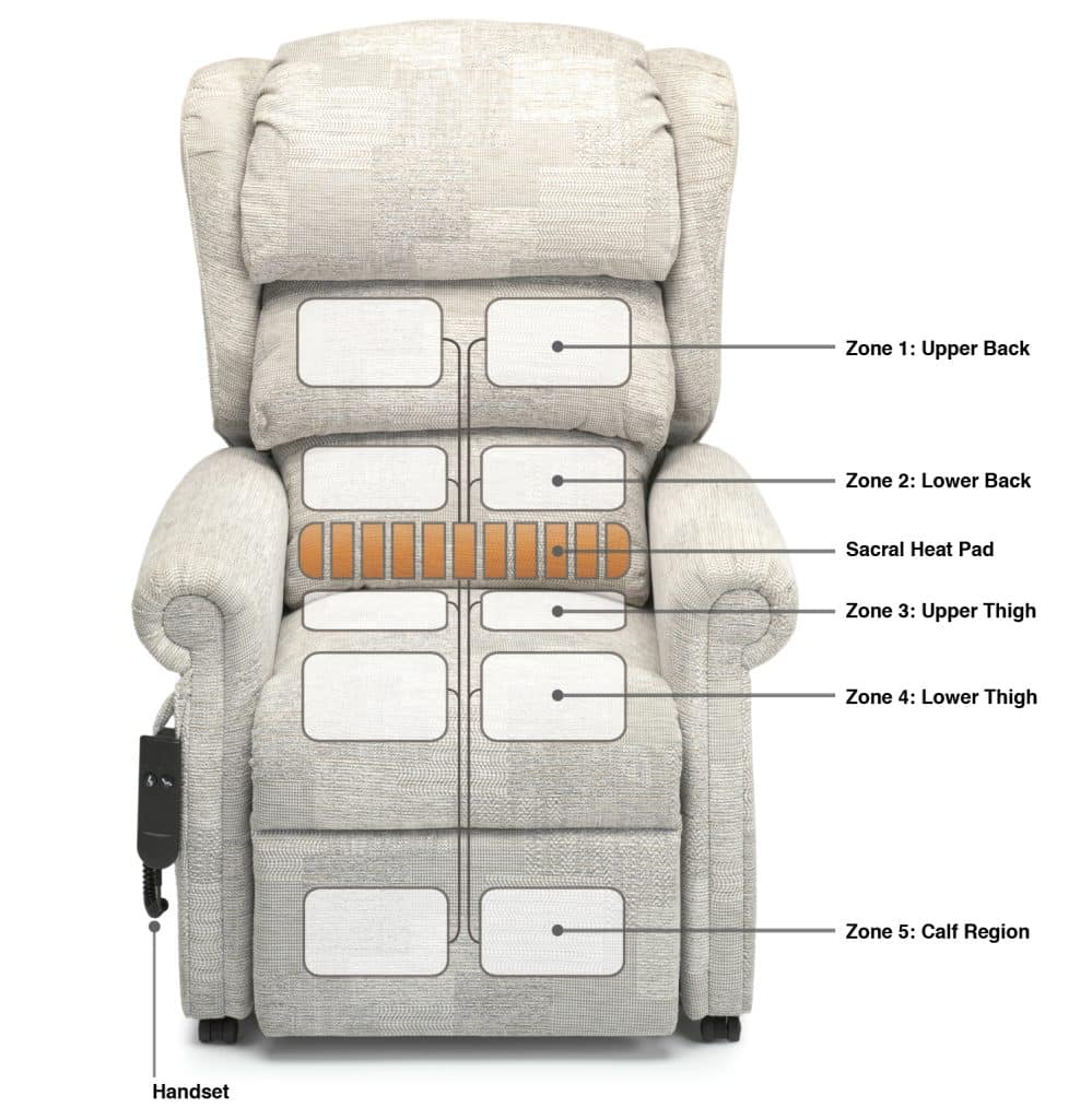 Heat and massage riser recliner chairs: a buyer's guide - Felgains