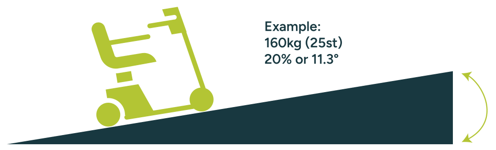 What’s the best mobility scooter for steep hills and slopes in the UK ...