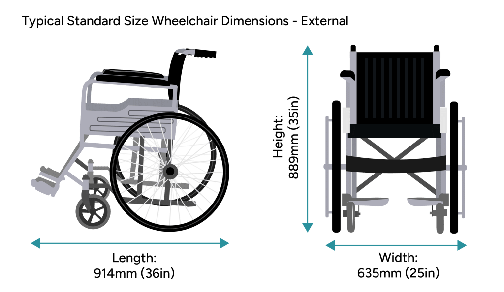 What are the dimensions of a standard size wheelchair? - Felgains
