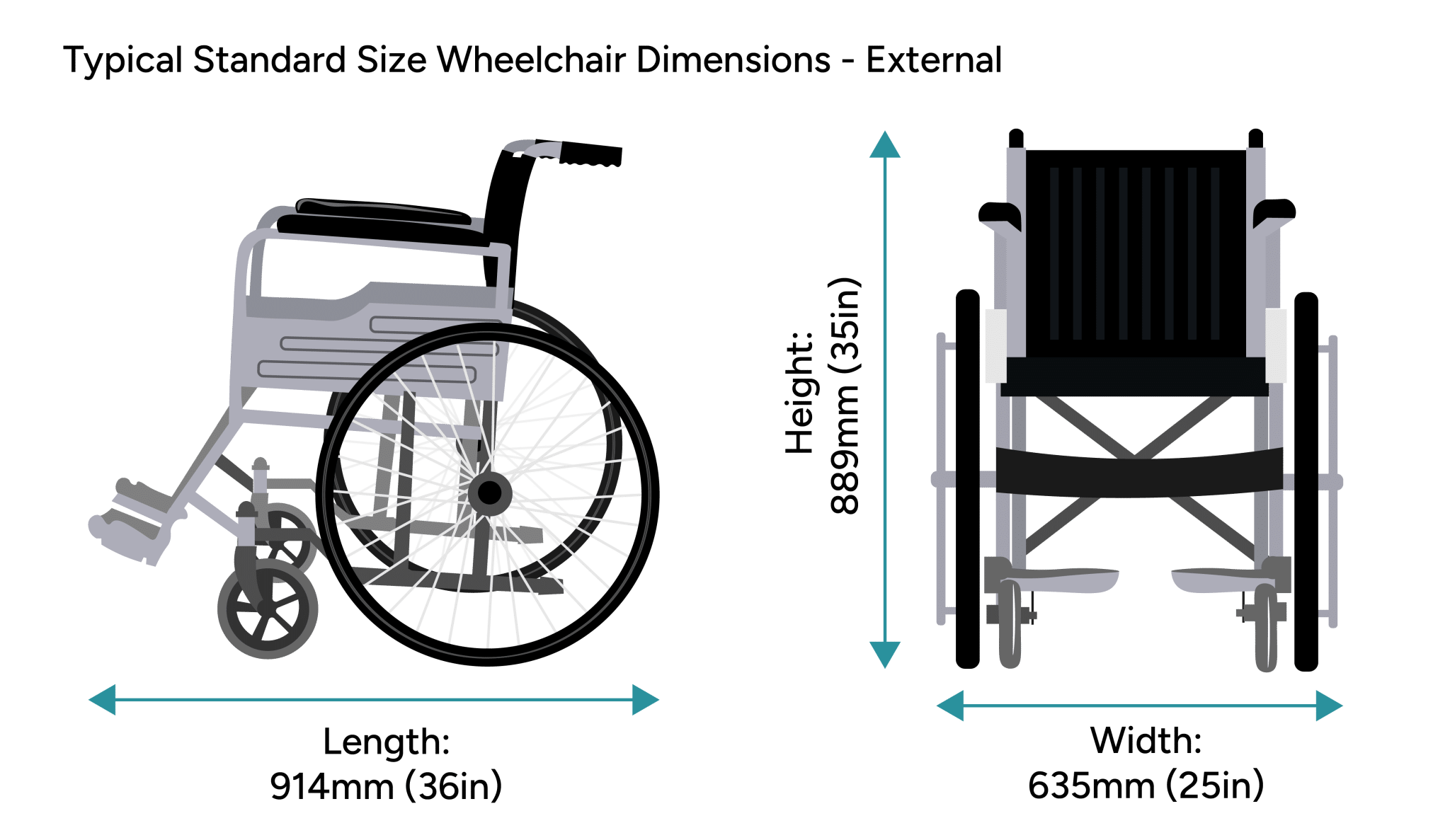 What are the dimensions of a standard size wheelchair? - Felgains
