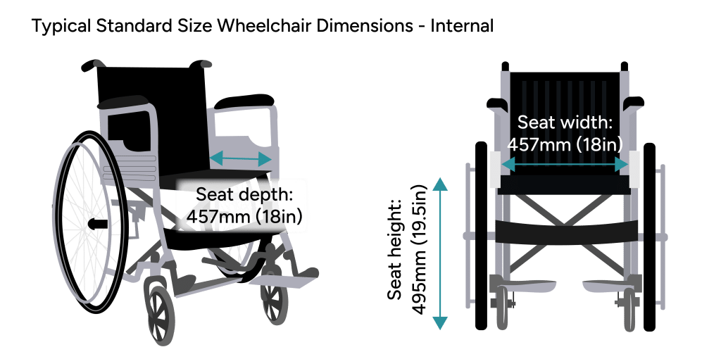 What are the dimensions of a standard size wheelchair? - Felgains