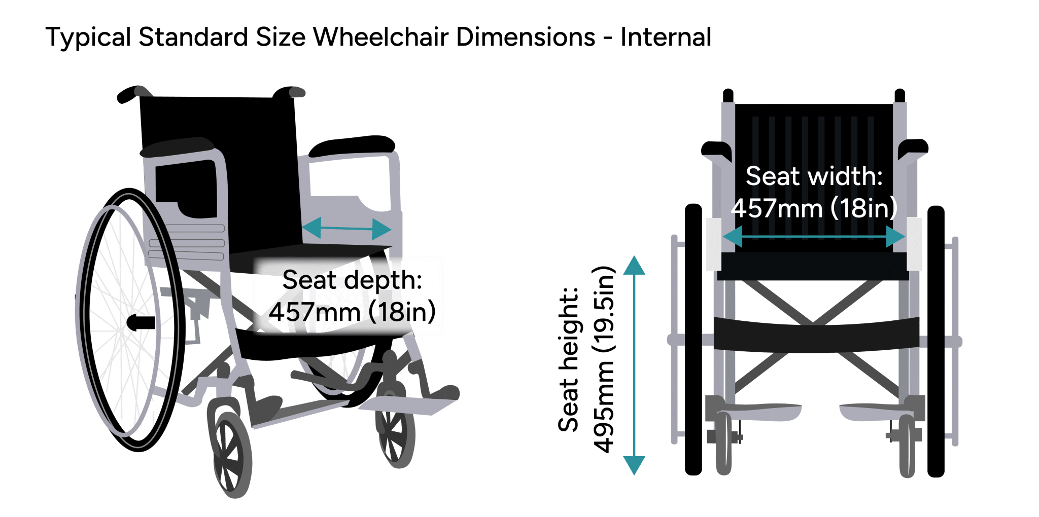 What are the dimensions of a standard size wheelchair? - Felgains