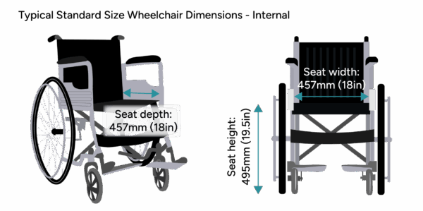 What are the dimensions of a standard size wheelchair? - Felgains