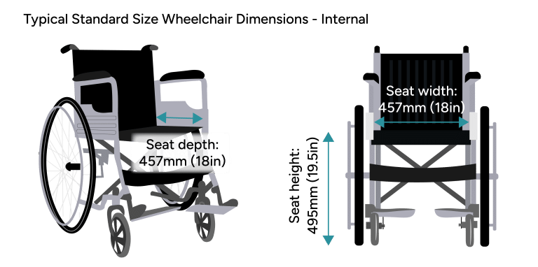 What are the dimensions of a standard size wheelchair? - Felgains