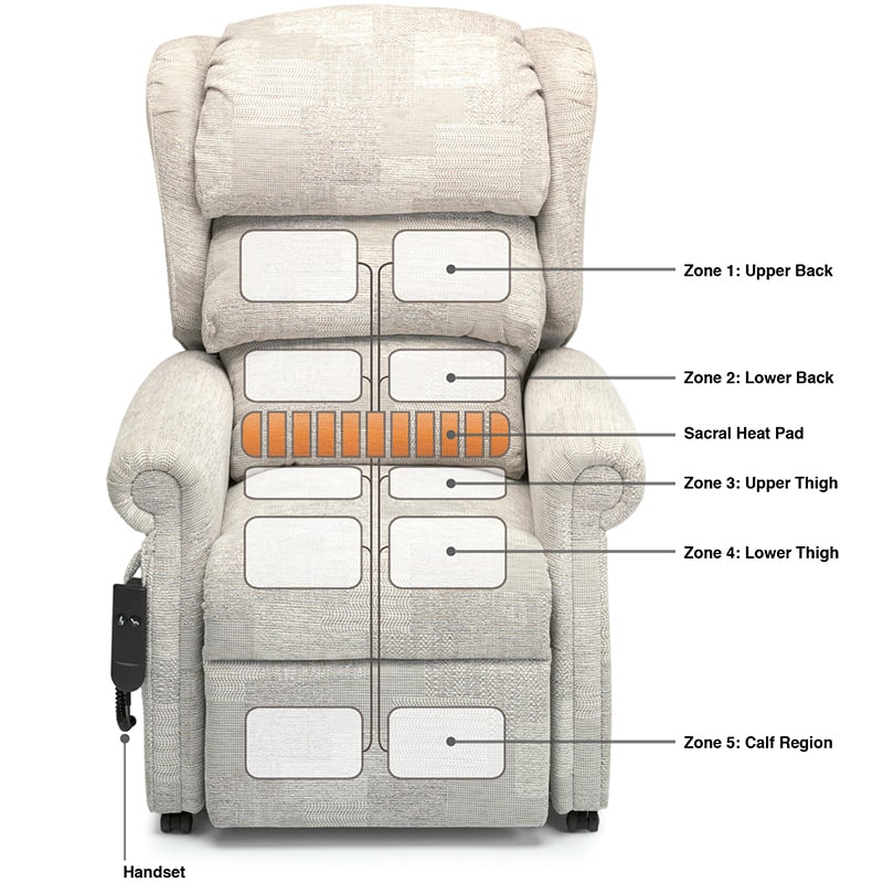 What makes up the price of a riser recliner chair? - Felgains